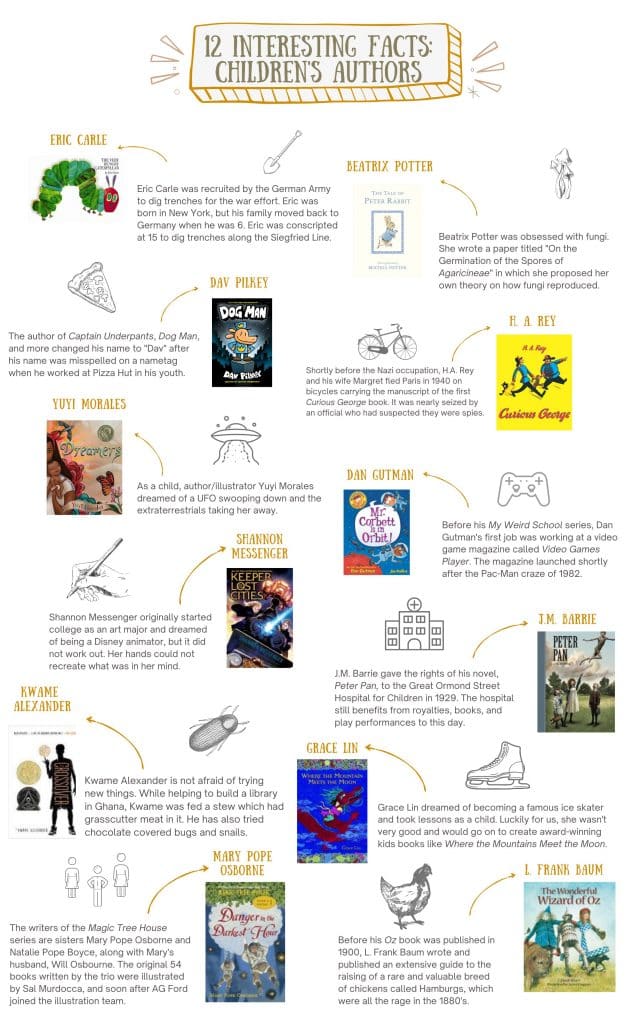 12 Interesting Facts: Children’s Authors | Canton Public Library