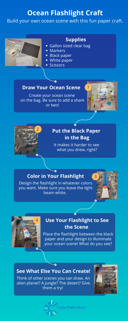 Create an Ocean Flashlight Craft | Canton Public Library