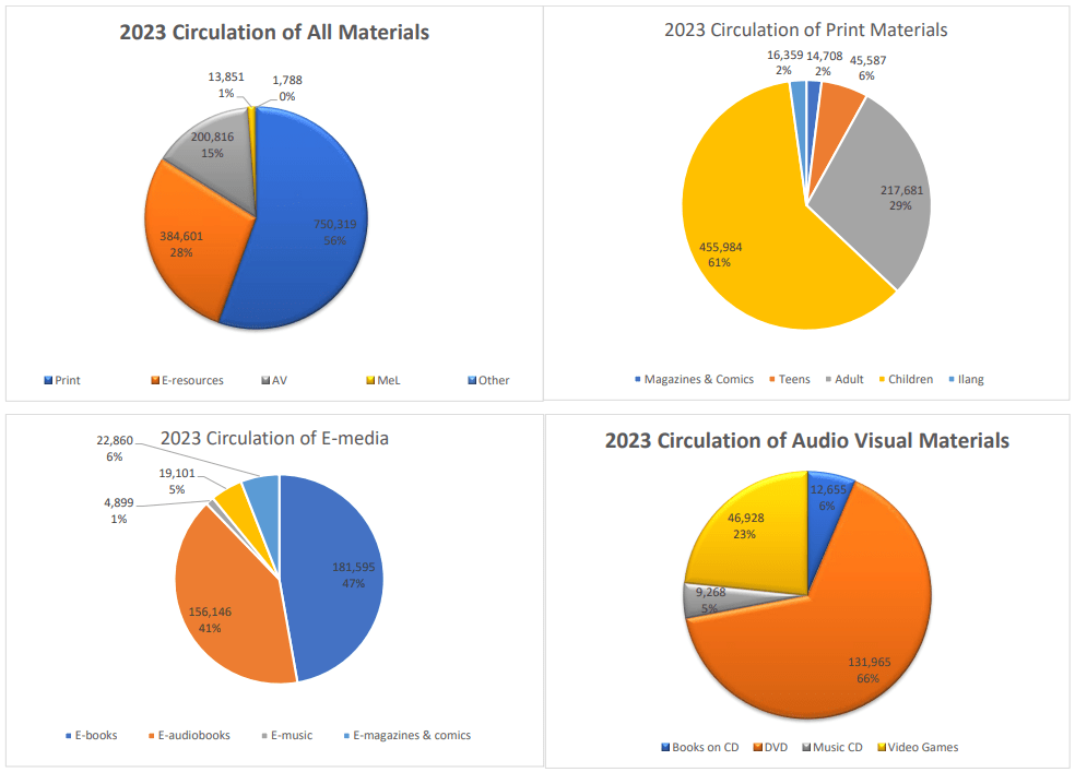 Budget and Statistics | Canton Public Library